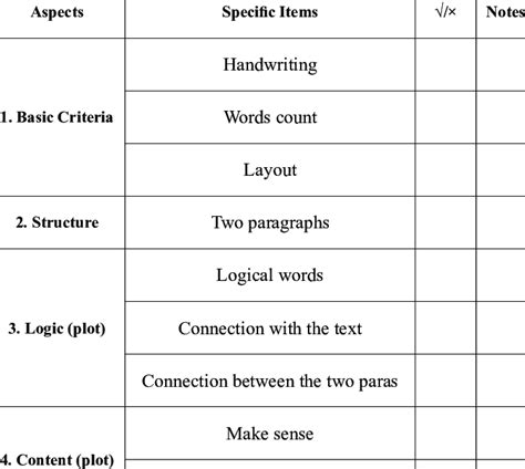 Criteriachecklist For Your Continuation Writing Download Scientific