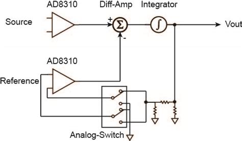 Antilog Exponential Amplifier Qanda Operational Amplifiers