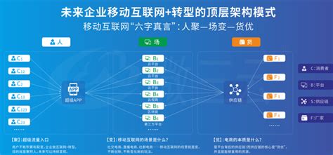 泰山众筹模式如何增长？泰山众筹模式有泡沫吗？ 知乎