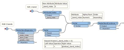 Raster Band Combine Two Rasters Community