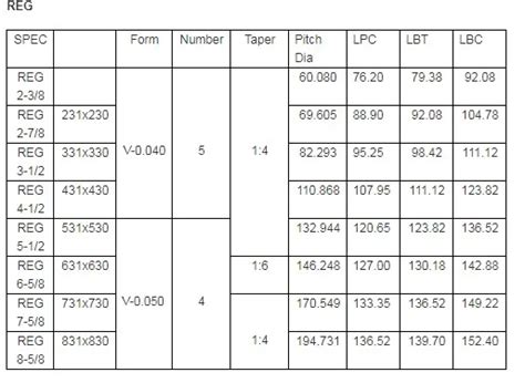 API Petroleum Drill Pipe Thread Gauges Reliable Durable