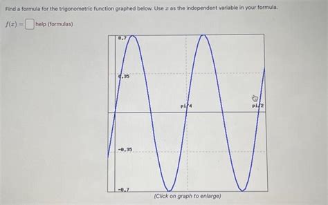 Solved Find A Formula For The Trigonometric Function Graphed