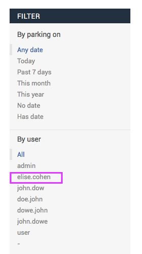Filtering Django Admin Filter List Filter Based On User Name For Non