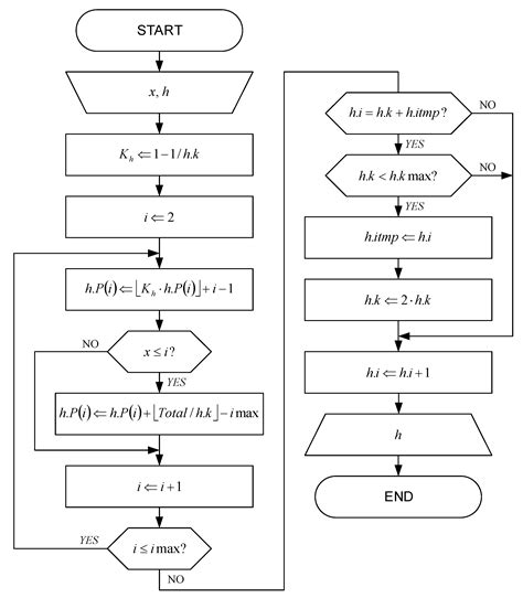 Sensors Free Full Text Digital Image Decoder For Efficient Hardware Implementation