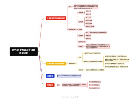 数据库系统概论思维导图 哔哩哔哩