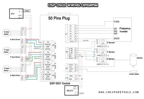 How To Rewire Dsp 0501 Control System Into A11e S Controller