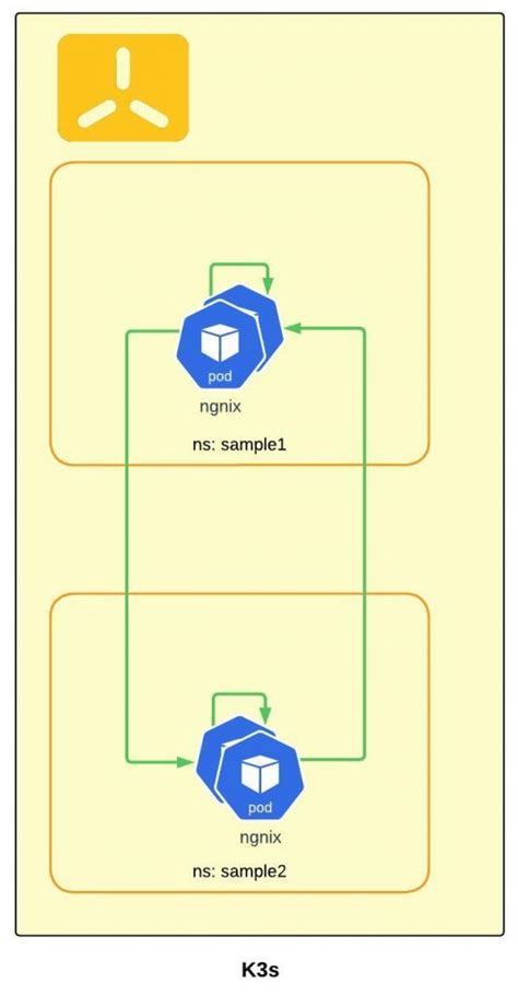 network policies in k3s suse communities
