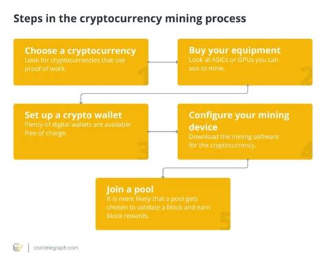 Quick Guide What Is A Crypto Mining Pool Gulf Crypto Insight