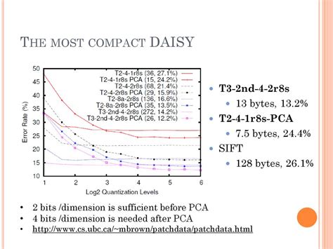 Cs598visual Information Retrieval Ppt Download