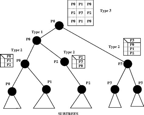 Figure 2 From A Fully Asynchronous Multifrontal Solver Using Distributed Dynamic Scheduling