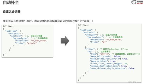 Elasticsearch黑马elasticsearch黑马slinamse的博客 Csdn博客 Elasticsearch黑马elasticsearch黑马slinamse的博客 Csdn博客