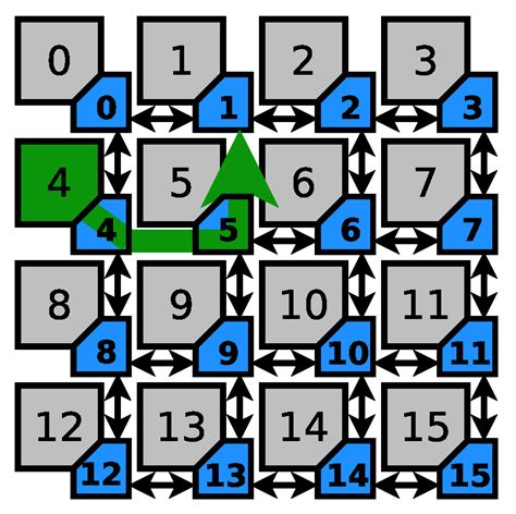 Dos Attack Detection And Path Collision Localization In Noc Based Mpsoc Architectures