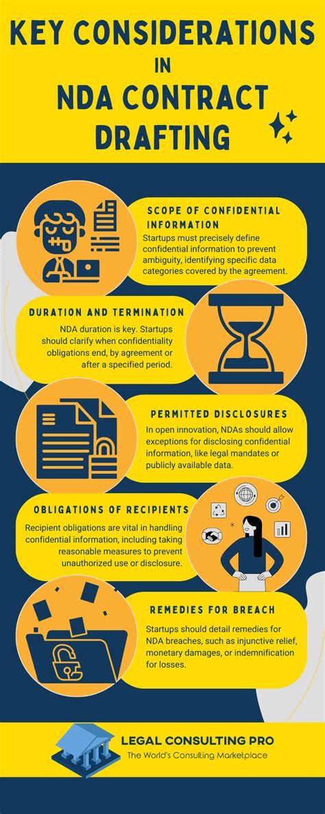 Nda Contract Drafting In The Age Of Open Innovation