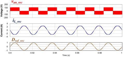 Active Hybrid Solid State Transformer Based On Multi Level Converter Using Sic Mosfet
