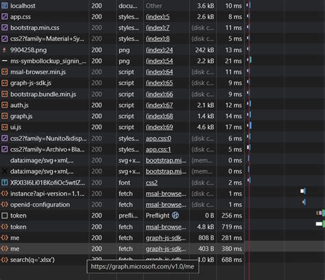 Fileopenuserunauthorized Error For Excel Api Microsoft Qanda