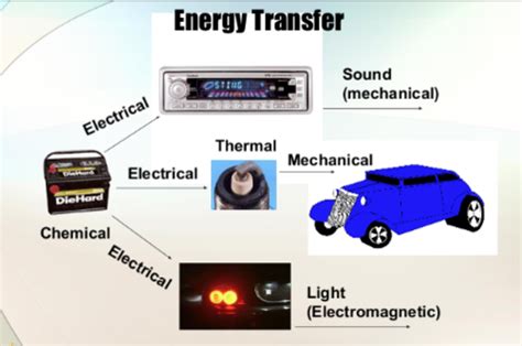 Energy Flashcards Quizlet Energy Flashcards Quizlet