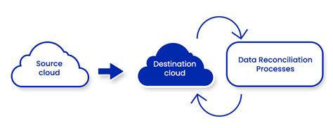 Cloud Data Migration Roadmap For Enterprises