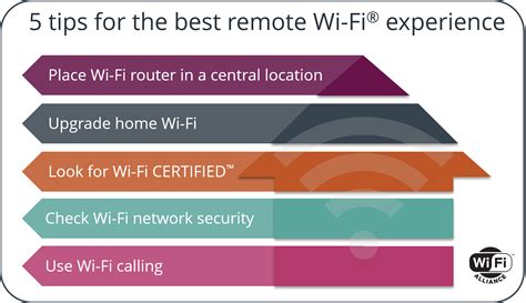 Five Tips For The Best Remote Wi Fi Experience Wi Fi Alliance