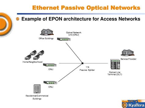 Ppt Ethernet Passive Optical Networks Powerpoint Presentation Free