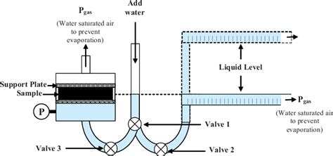 Color Online Schematic Of The Volume Displacement Experimental Setup Download Scientific Diagram