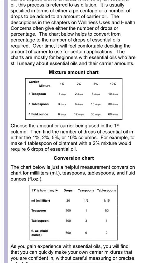 Dilution Chart Essential Oils Natural Essential Oils How To Apply