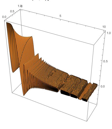 Numerics How To Implement Custom Nintegrate Integration Strategies