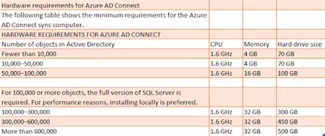 Theres A Script For That Count Your Active Directory Objects