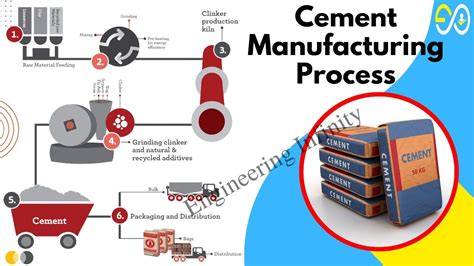 Cement Manufacturing Process A Comprehensive Guide