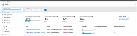 Azure Azure Kubernetes Cluster Ms Sql Server Azure Azure Devops