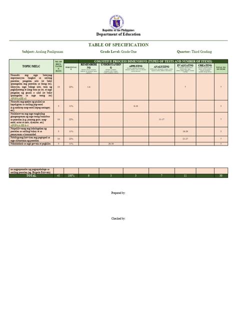 Ap Tos Third Quarter Pdf
