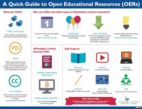 Why Use Open Access Materials Open Educational Resources For