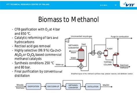 Methanol Aus Fermentation