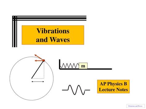 PPT Vibrations And Waves PowerPoint Presentation Free Download ID