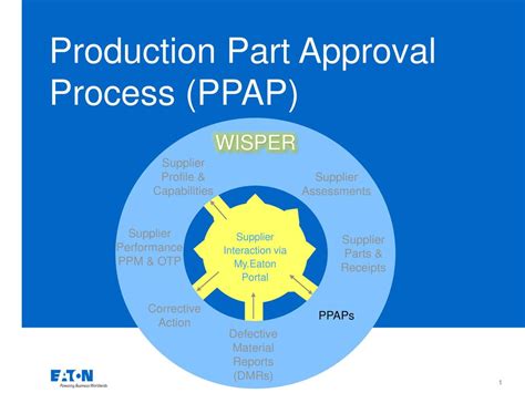 What Is Production Part Approval Process Ppap 18 Ppap 54 Off