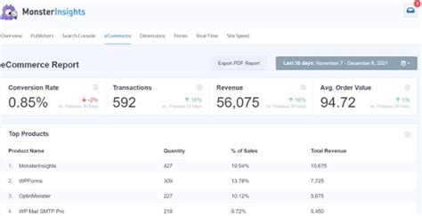 How To Properly Set Up ECommerce Tracking In WordPress Ecommerce Proper Wordpress