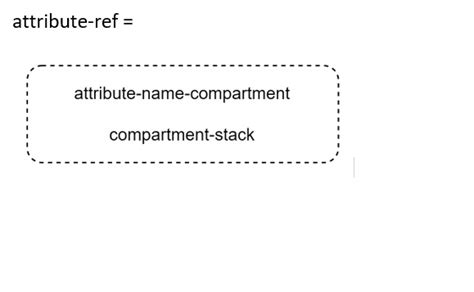 systems modeling language sysml 2 0 ftf — open issues omg issue tracker