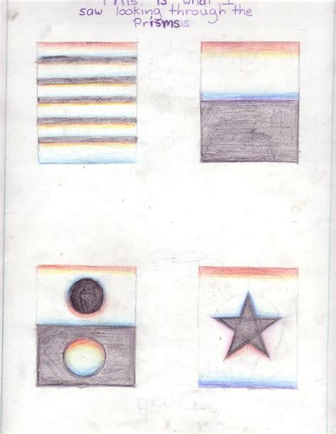 Grade 6 Physics The Chiron Center