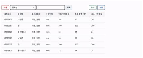 Css Display 속성 제대로 알고 쓰시나요 👀 Inline Block Inline Block