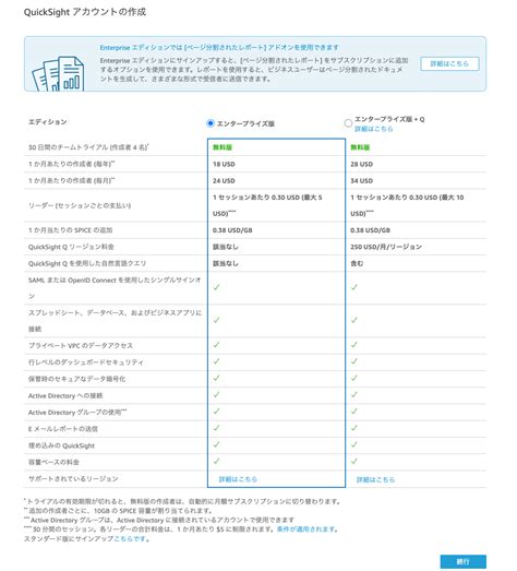 アップデート Amazon Quicksight で Aws Iam Identity Center の統合機能がサポートされました Developersio