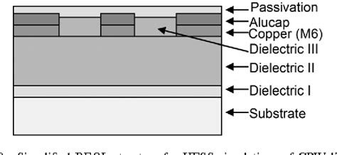 Figure 10 From A 7 Db 43 Ghz Cmos Distributed Amplifier On High Resistivity Soi Substrates