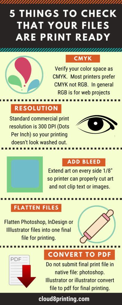 Print Ready Files FAQs Answers Cloud Printing Com Columbus OH