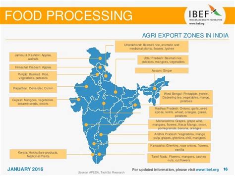 Indian Food Processing Sector2016