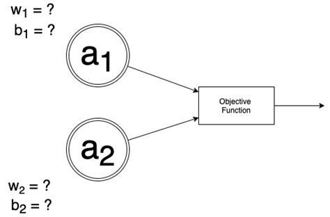 universal approximation theorem the intuition shivam mehta