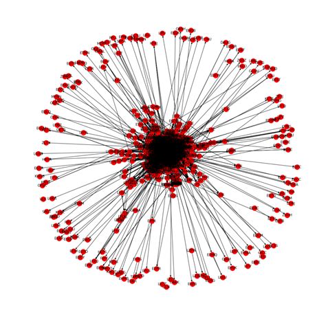 Machine Learning With Graphs The Next Big Thing Datascience Aero