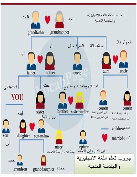 Learning Arabic Msa Fabiennem Araba Arapça Dili