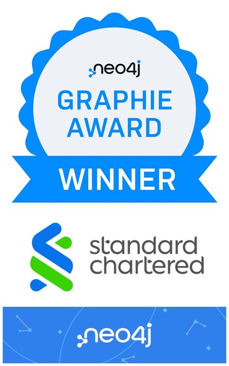 Hemanth Prabakaran On Linkedin Innovation Knowledgegraphs Standardcharteredbank