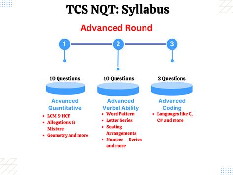 Tcs Nqt 2024 Application Date Test Date Preparation Guide And