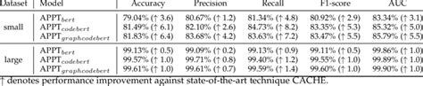 Effectiveness Of Appt With Different Pre Trained Models Download
