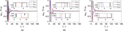 figure 9 from saturated attitude control of multispacecraft systems on