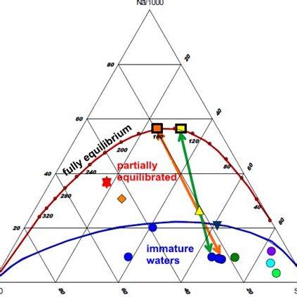 Cased Hole Bottom Hole Sampling Arrangement For Water Sampling Combined Download Scientific